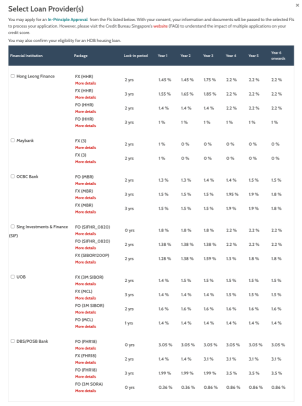 First-time homeowners' guide to the new HDB flat eligibility (HFE ...