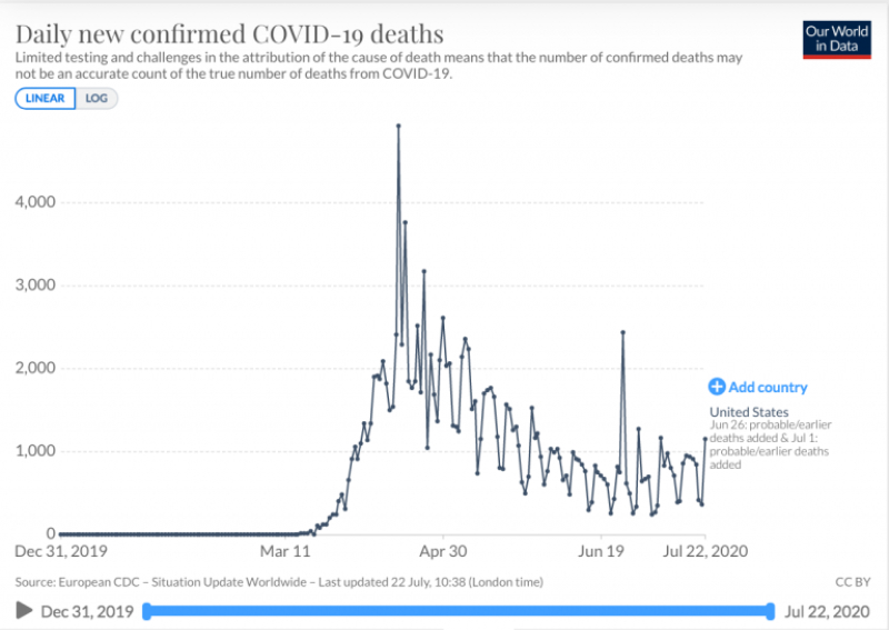 Will the stock market crash again with a second wave of Covid-19 ...