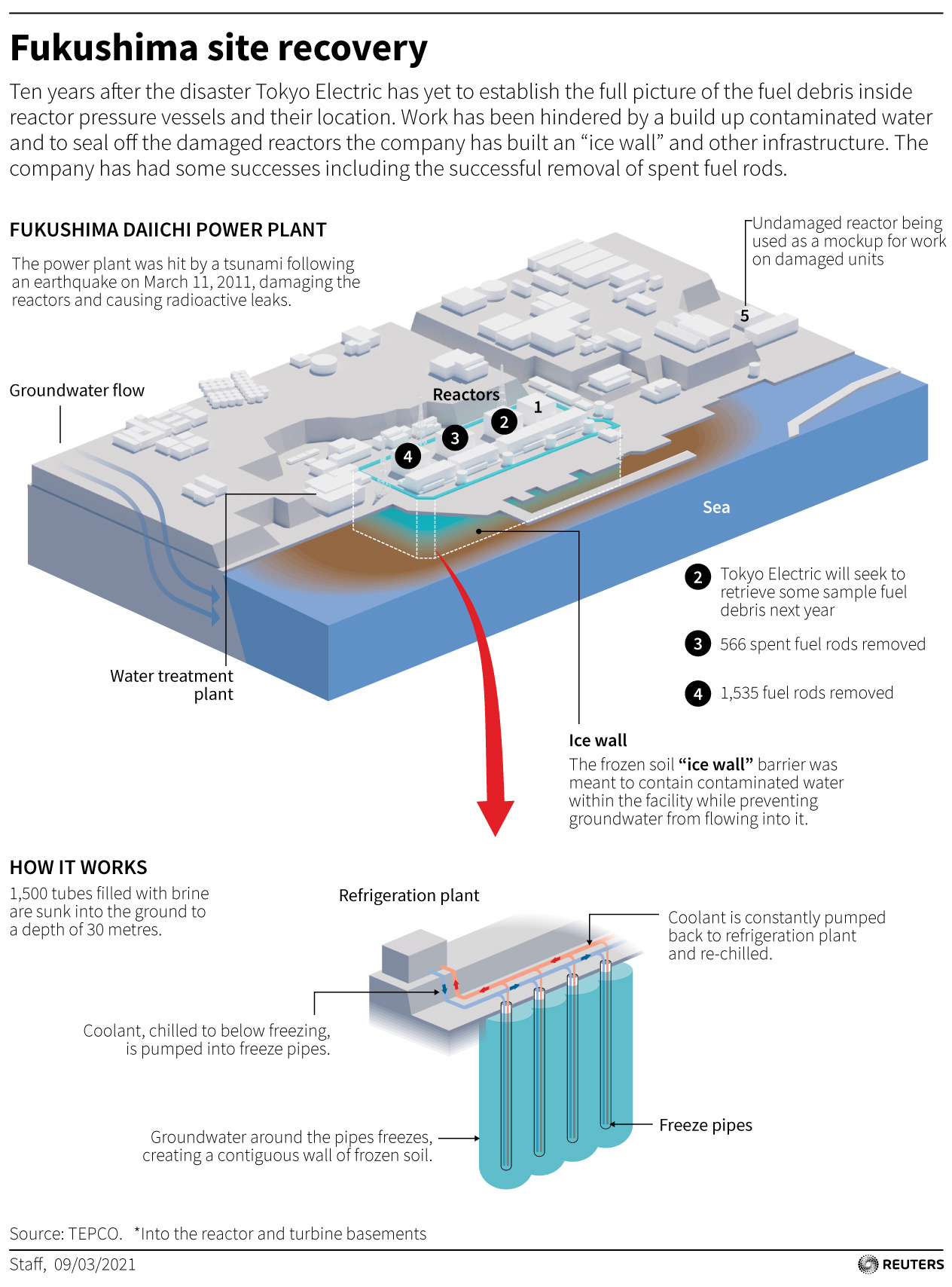 Climbing without a map: Japan's nuclear clean-up has no end in sight ...