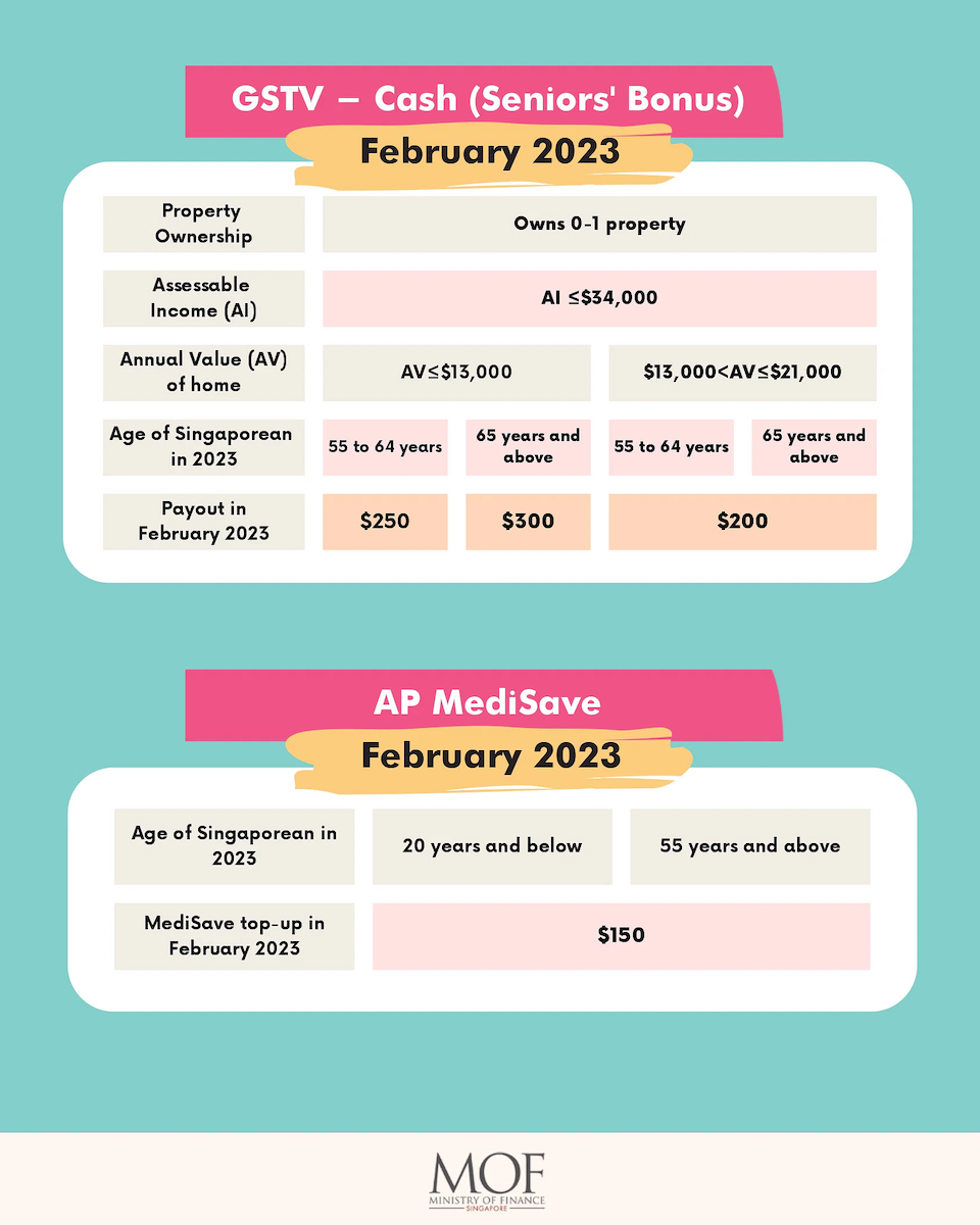 Check Your Amount Now Singaporeans To Get Up To 700 In December To Check Your Amount Now Singaporeans To Get Up To 700 In December To