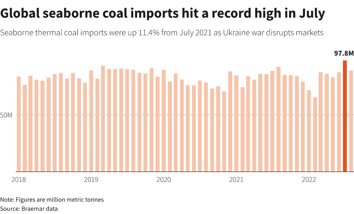 Coal rush! Energy crisis fires global hunt for polluting fuel, World ...