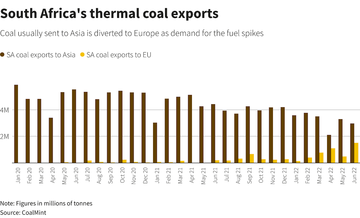Coal rush! Energy crisis fires global hunt for polluting fuel, World ...