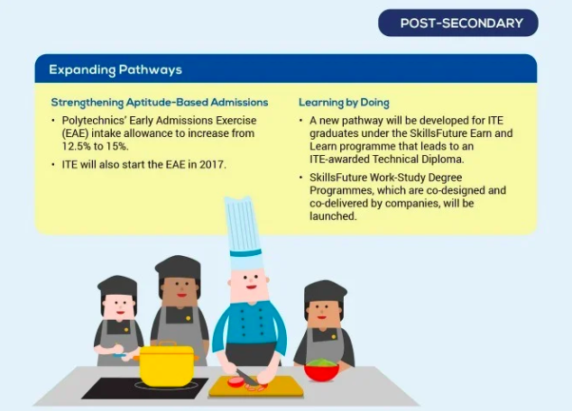 8 changes to the Singapore education system you should know about this ...