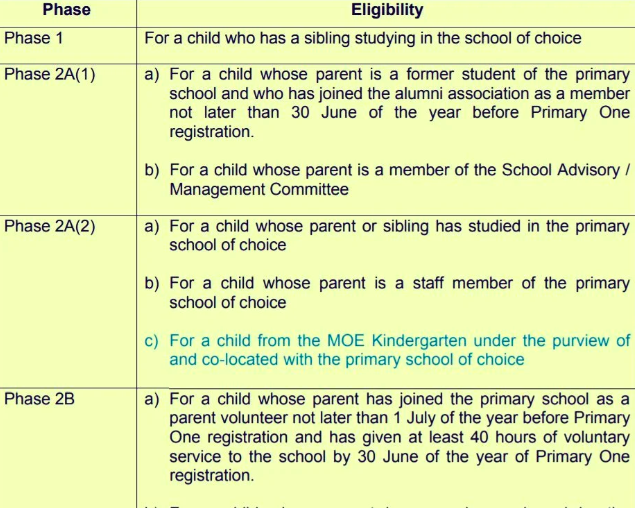 8 changes to the Singapore education system you should know about this ...