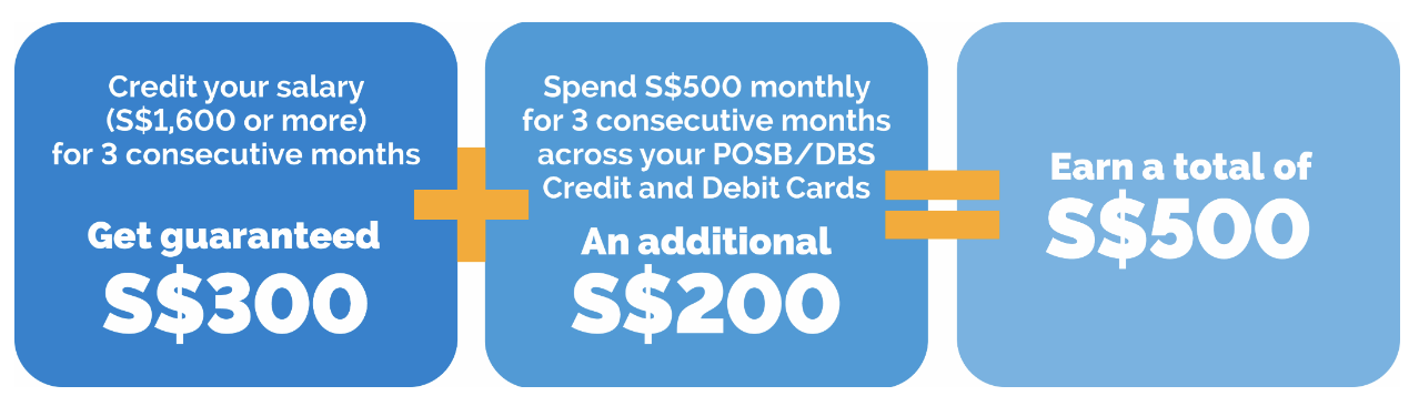 Best bank offers in Singapore (October 2024): Win 1,500 Ion+ points ...