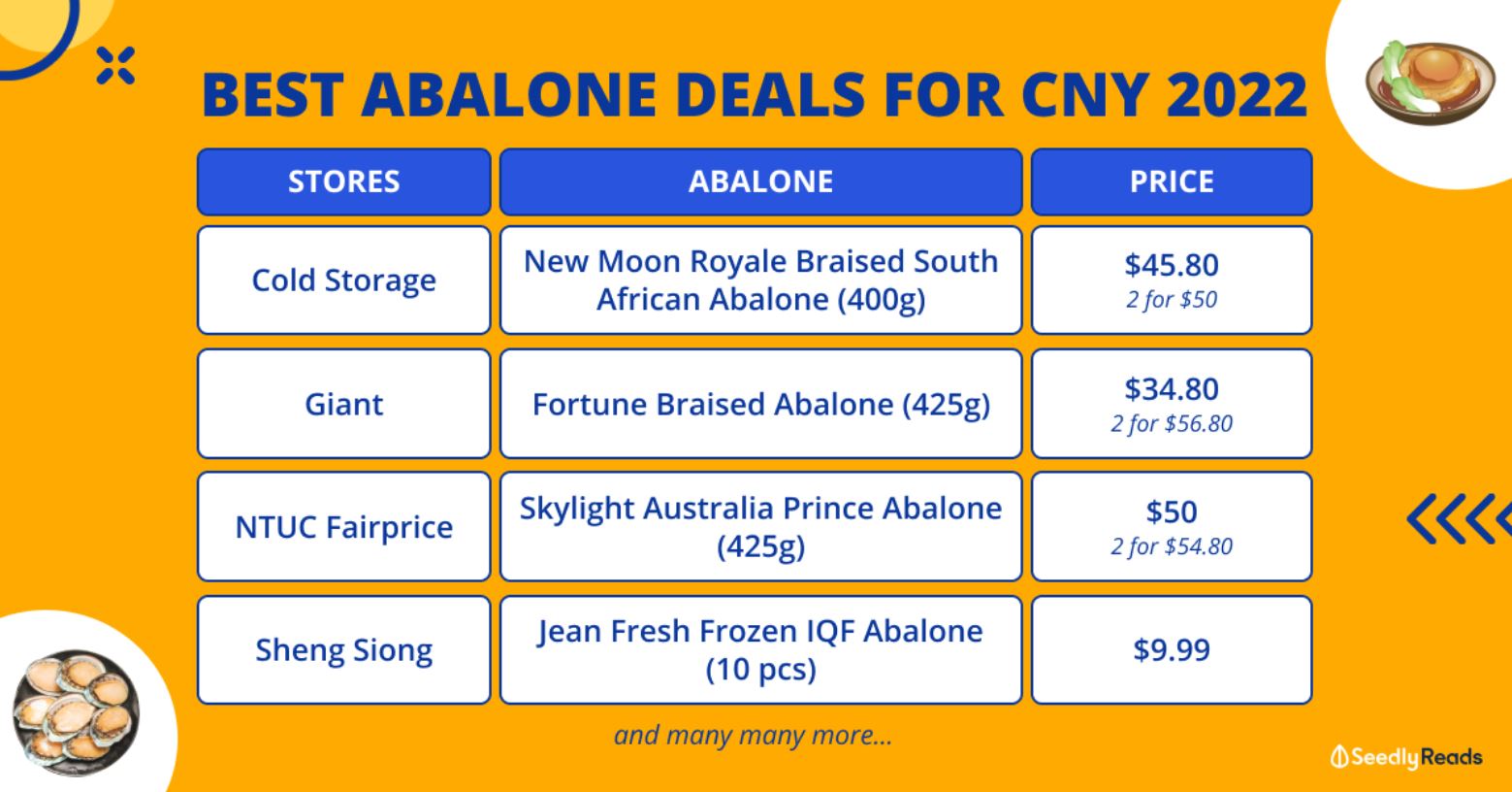 Abalone price comparison guide: Where to get the best abalone deals ...