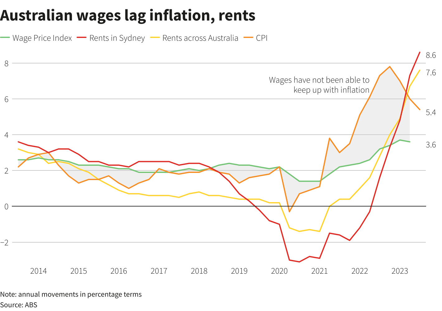 Australia's tight rental market forces tenants to make tough choices ...