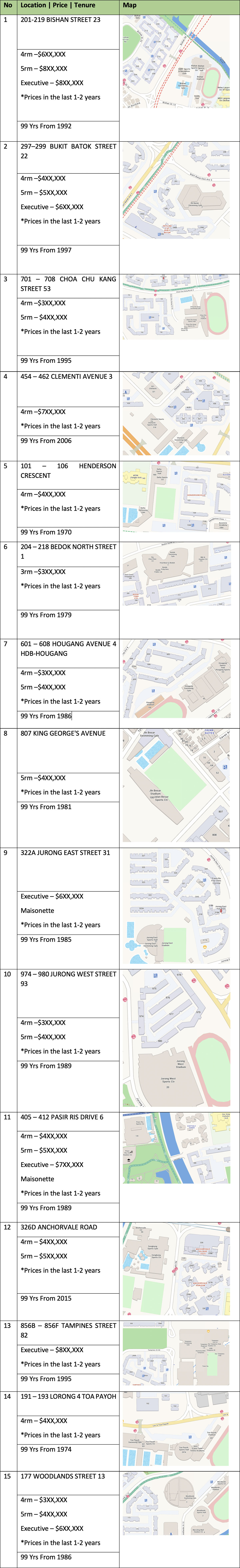 HDB location guide: How to get 'condominium amenities' at HDB prices ...