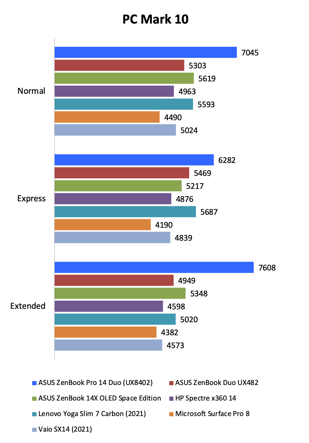Asus ZenBook Pro 14 Duo review: Is this the dual-display notebook ...