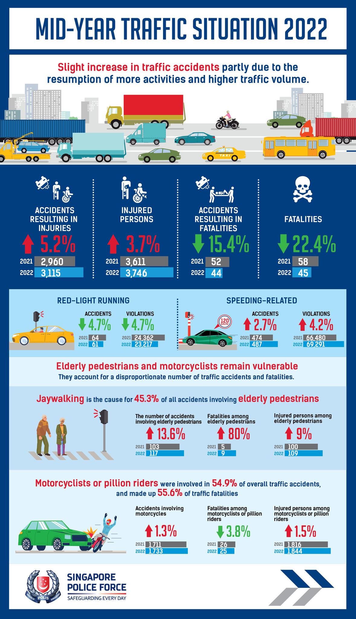 Rise in the number of traffic accidents involving injuries, elderly ...