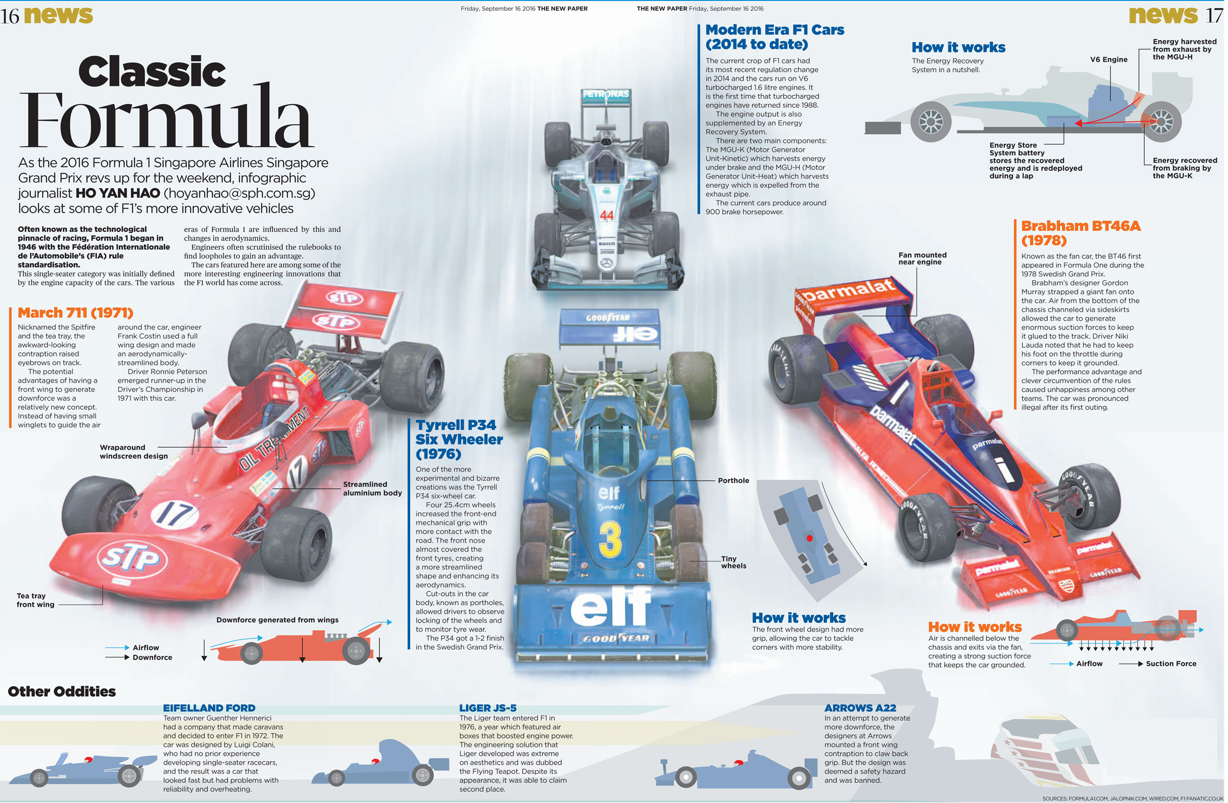 F1's innovative vehicles over the years, News - AsiaOne