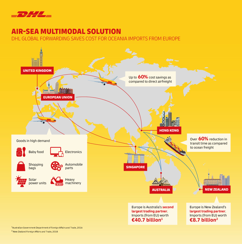 Tracking Dhl