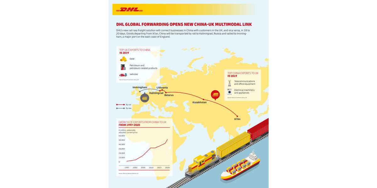 Tracking Labels Dhl United Kingdom