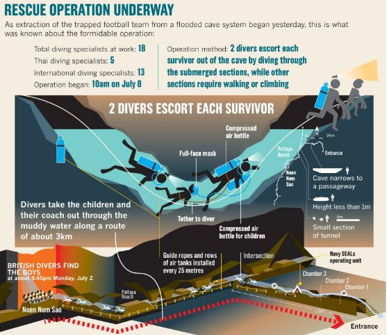 Thai cave rescue: How each boy is extracted in complex process | AsiaOne