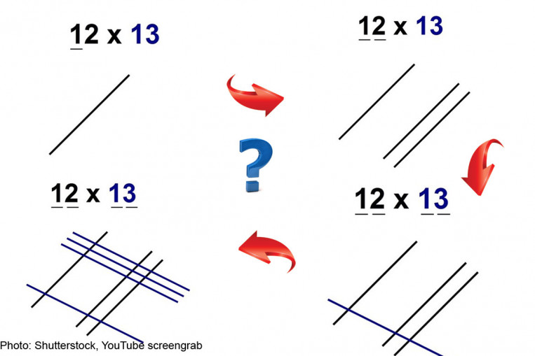 Math Made Easy Solving Multiplication Sums With Lines World News Math Made Easy Solving Multiplication Sums With Lines World News