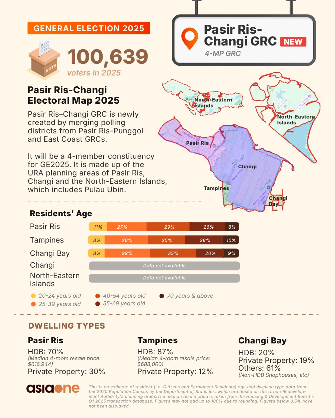 Singapore General Election 2025, News - AsiaOne
