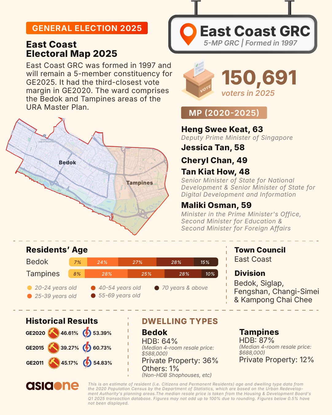 Singapore General Election 2025, News - AsiaOne