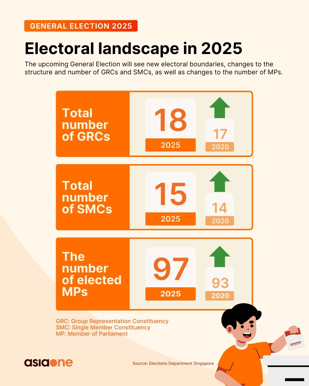Singapore General Election 2025, News - AsiaOne