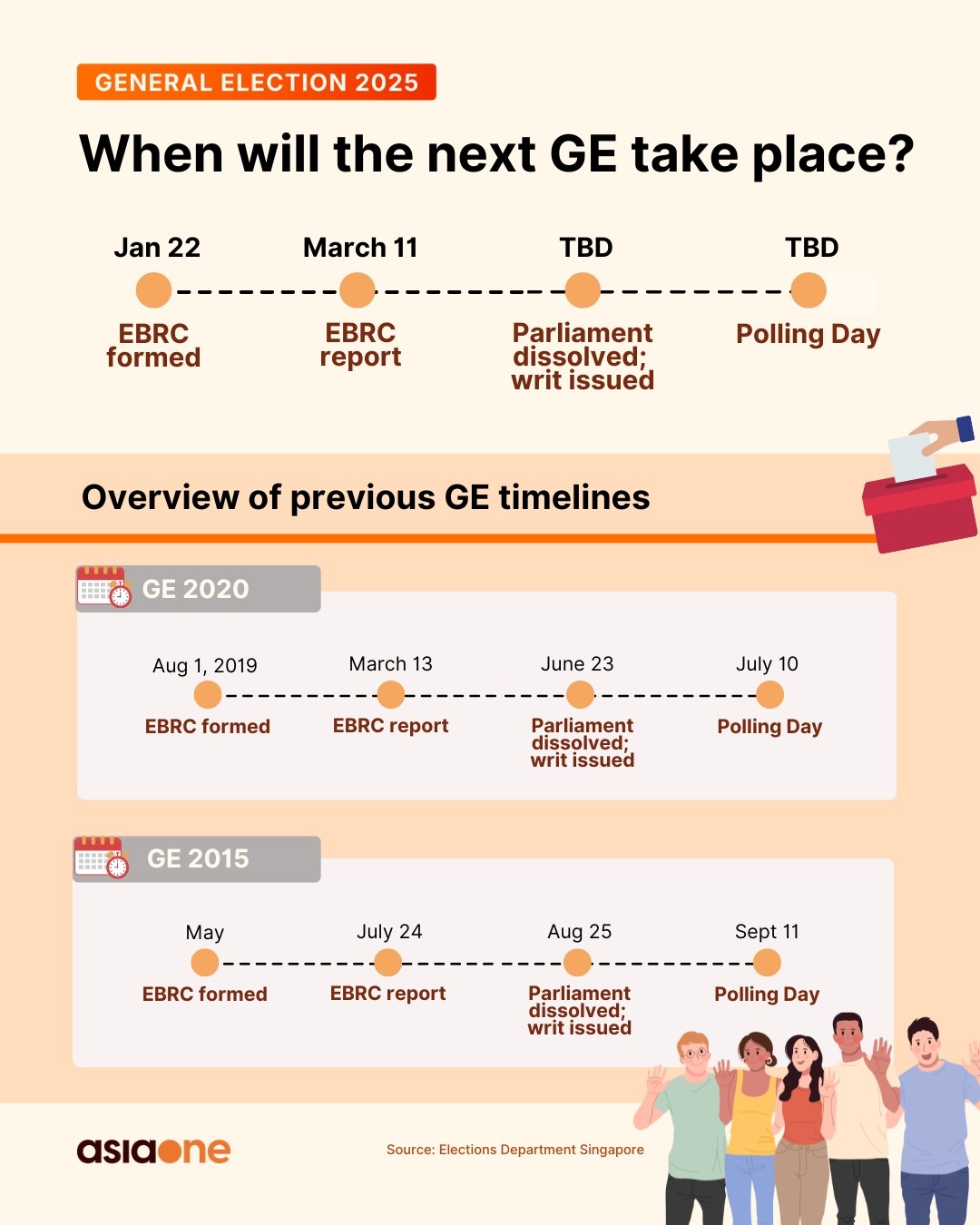 Singapore General Election 2025, News - AsiaOne