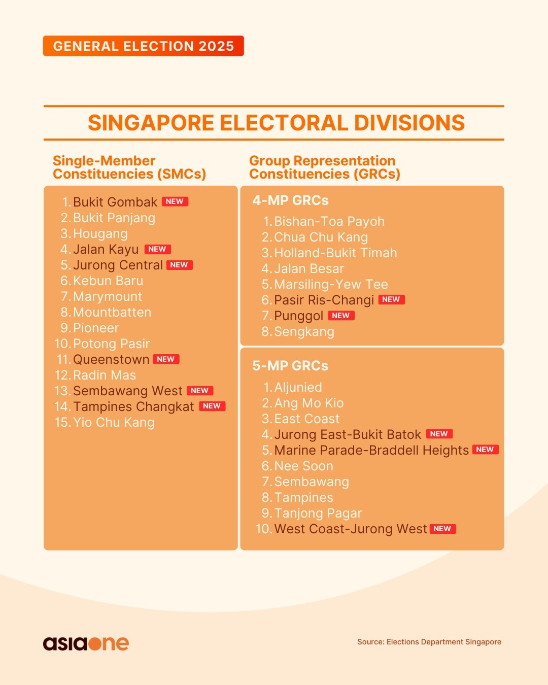 Singapore General Election 2025, News - AsiaOne