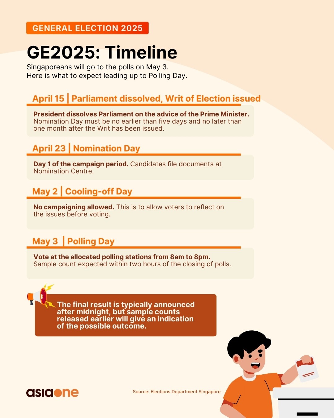 Singapore General Election 2025, News - AsiaOne