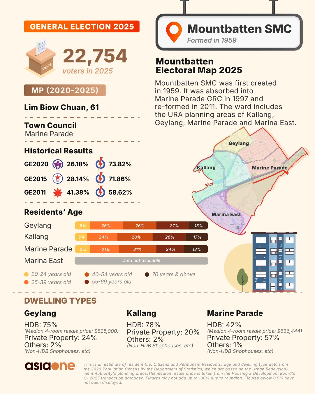 Singapore General Election 2025, News - AsiaOne