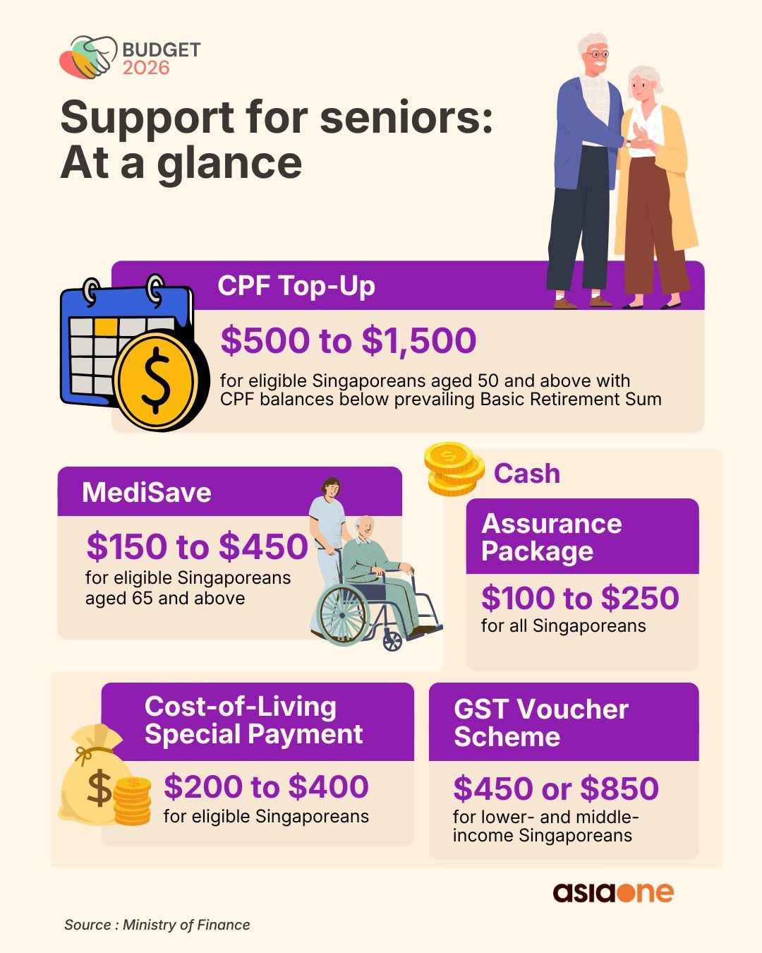 Singapore Budget 2026, News - AsiaOne