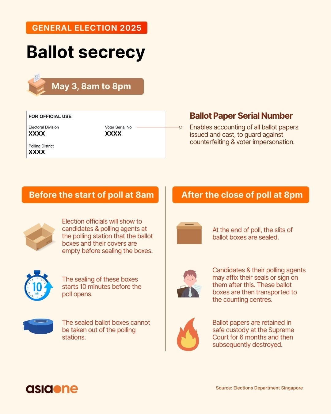 Singapore General Election 2025, News - AsiaOne