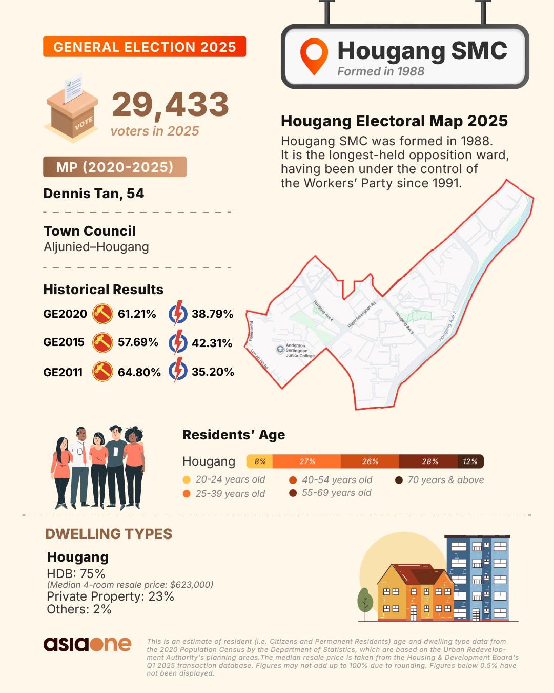 Singapore General Election 2025, News - AsiaOne