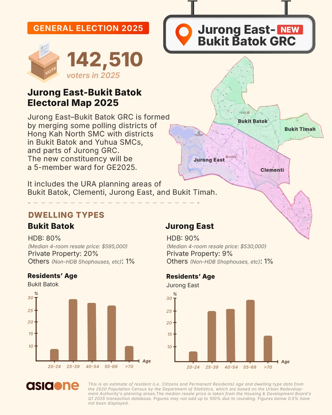 Singapore General Election 2025, News - AsiaOne