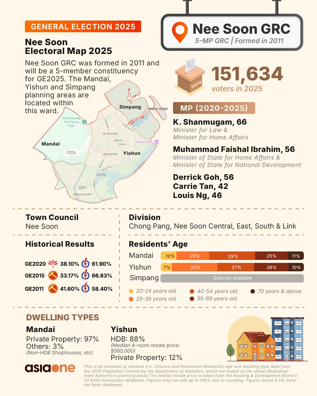 Singapore General Election 2025, News - AsiaOne
