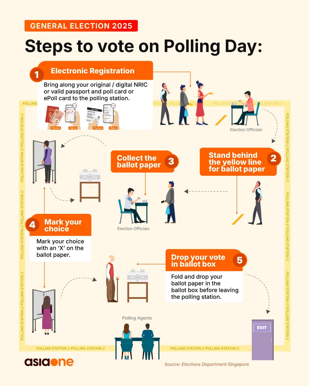 Singapore General Election 2025, News - AsiaOne