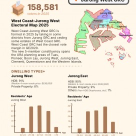 Singapore General Election 2025, News - AsiaOne